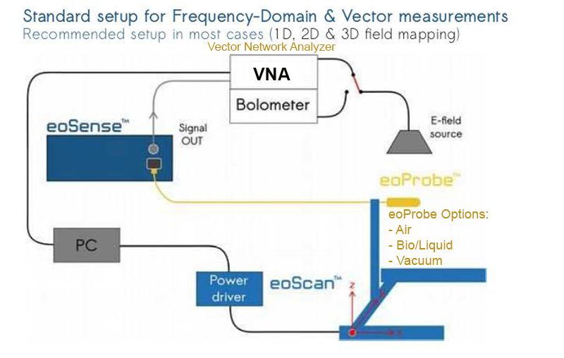 KAPTEOS - 3D NFACS (Near Field Antenna Characterization Solution) - Reliantemc